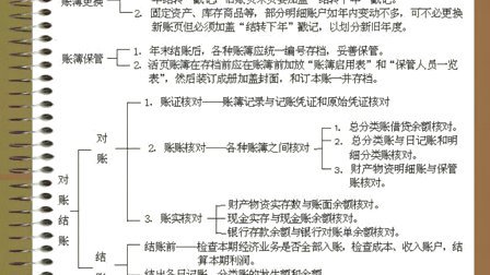 上海交大 基础会计学25