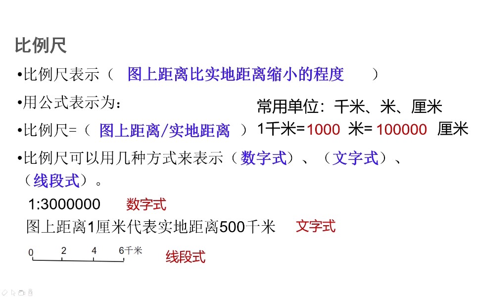 比例尺的部分知识点~新初一的宝宝和这一部分学的不好的宝宝,有用哦!
