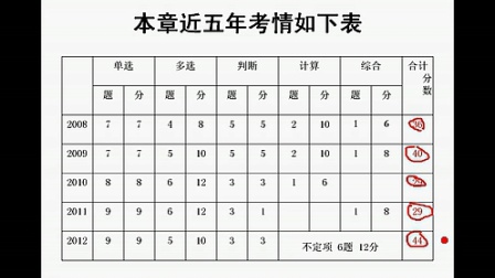 助理会计师(会计初级职称)视频初级会计实务第一章资产1_标清