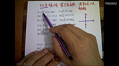 高一数学三角函数诱导公式口诀记忆方法的解释