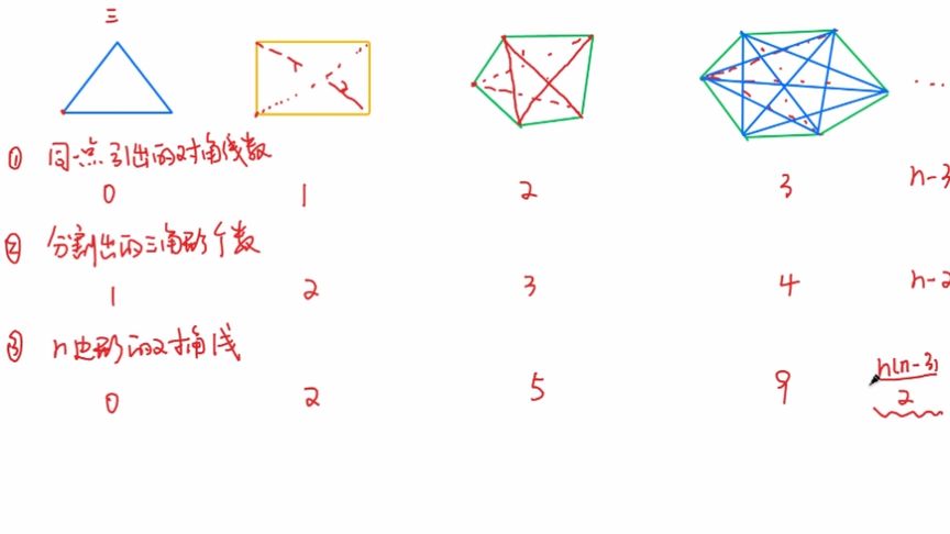 八年级数学上册第十一章多边形的内角和