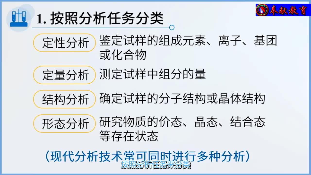 2、分析化学的方法分类、分析过程及步骤#幽默短剧#趁热去浪才能...
