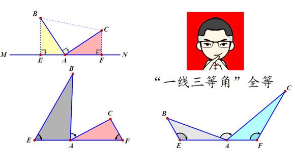 “一线三等角”模型全等类,无处不在的应用,看动态很减压哦?