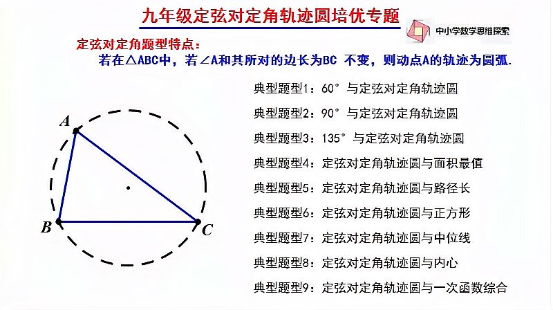 九年级数学《定弦定角轨迹圆》专题,教你做隐圆动点最值压轴题