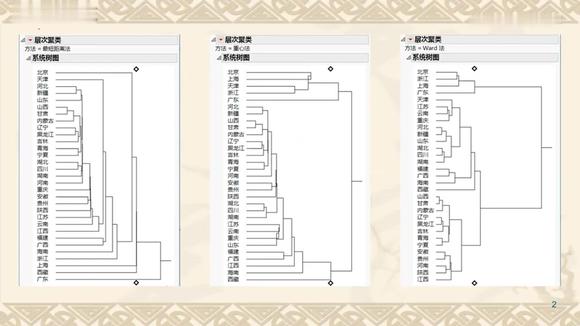 多元统计分析:第57讲,系统聚类法的单调性