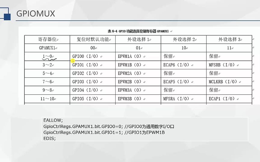 6.2-GPIO寄存器