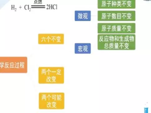 5.1 质量守恒定律 微课 优教同步学习资料
