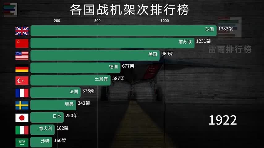 世界各国战机总数排行榜,-见证强国崛起全过程