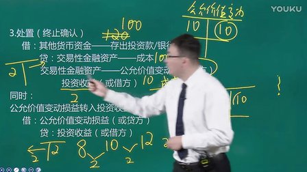 2017年初级会计职称《初级会计实务》视频教程 第六讲