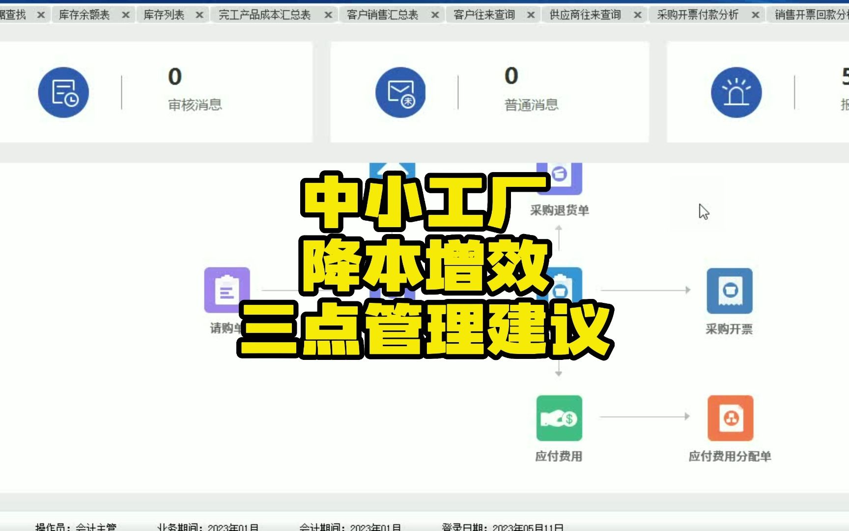 中小工厂降本增效,三点管理建议