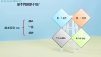 2019初级会计003: 会计的四个假设(1)
