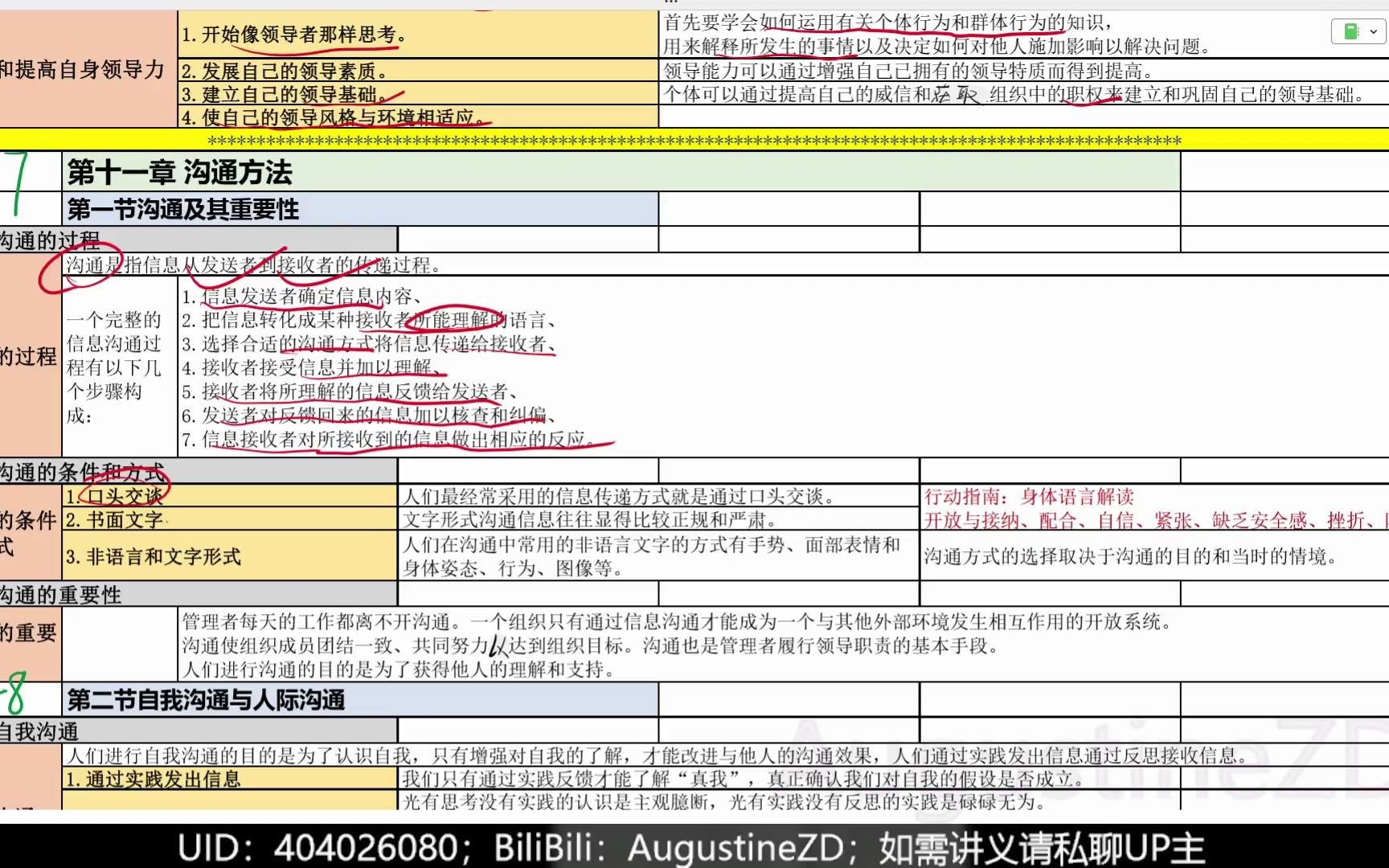 管理学邢以群-重点复习Xi3047-11A沟通及其重要性