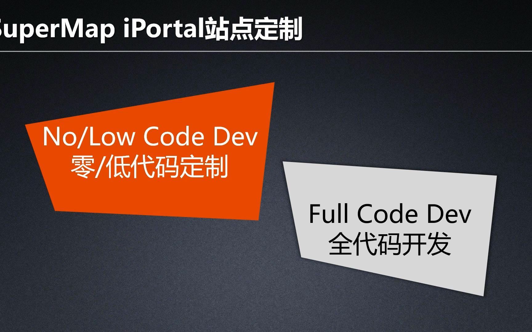 GIS门户初级应用指南——1.2-SuperMap iPortal门户功能特点
