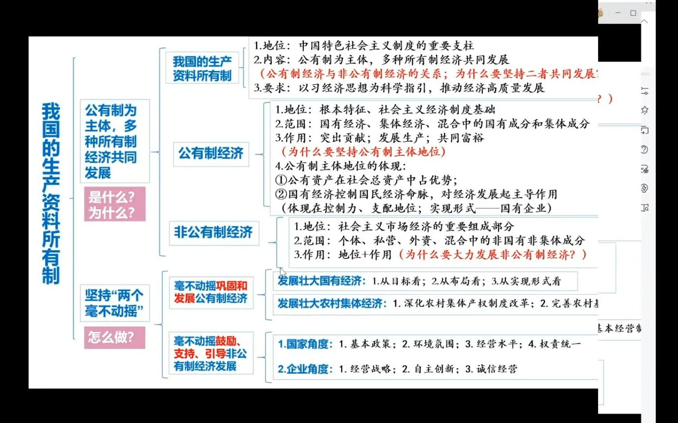高中思想政治必修二《经济与社会》1.2 坚持“两个毫不动摇”