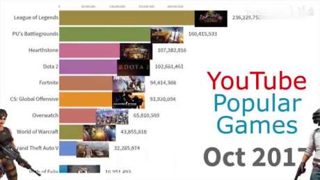 游戏排行榜「2015-2019」