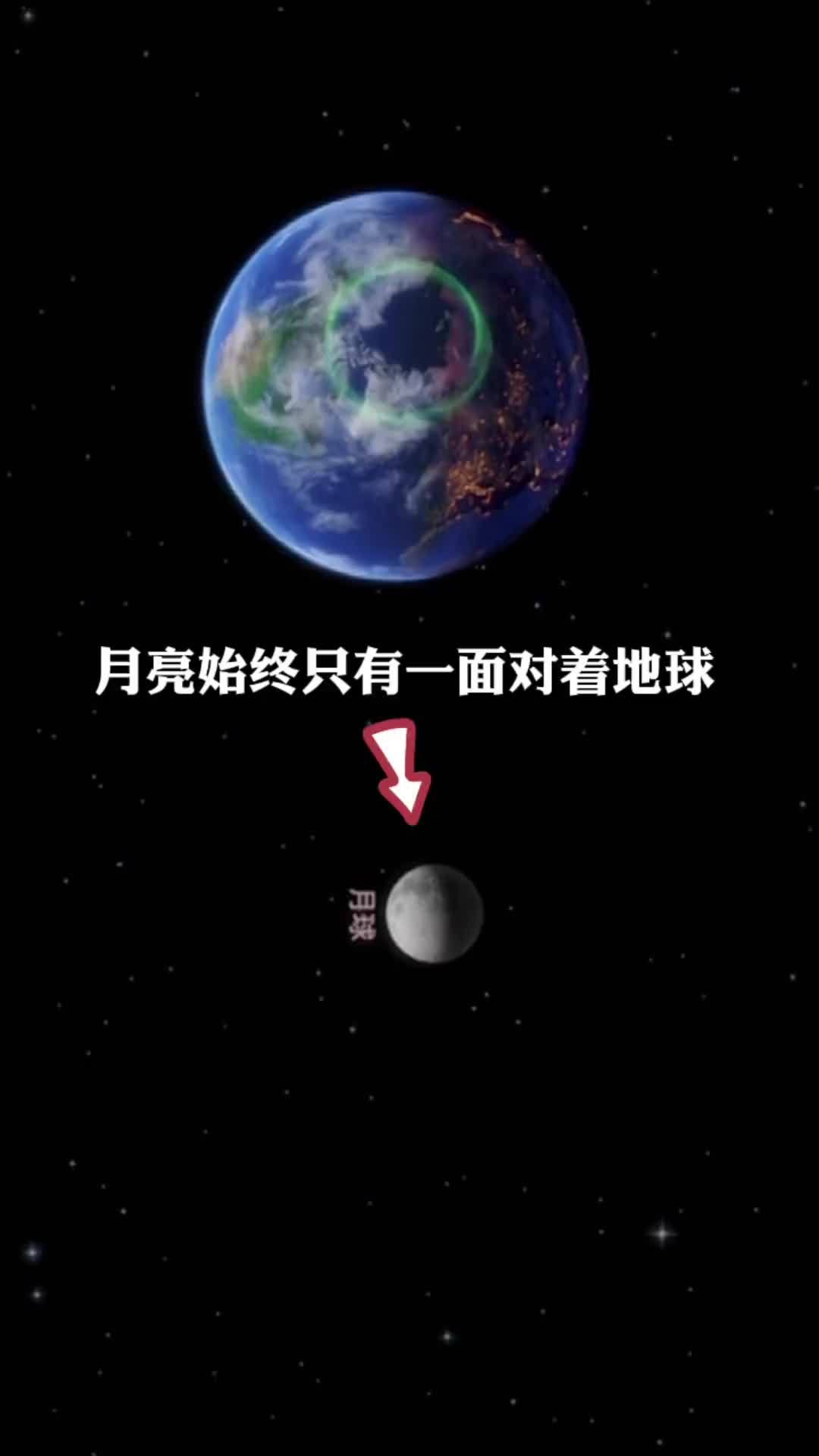 月球在围绕地球转动的时,月球本身也会自转一周,速度基本上相同