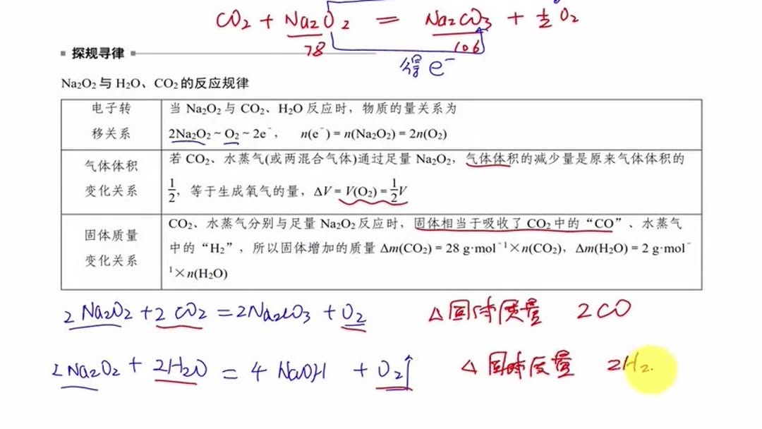 高中化学:过氧化钠与水和二氧化碳反应的定量规律解题技巧