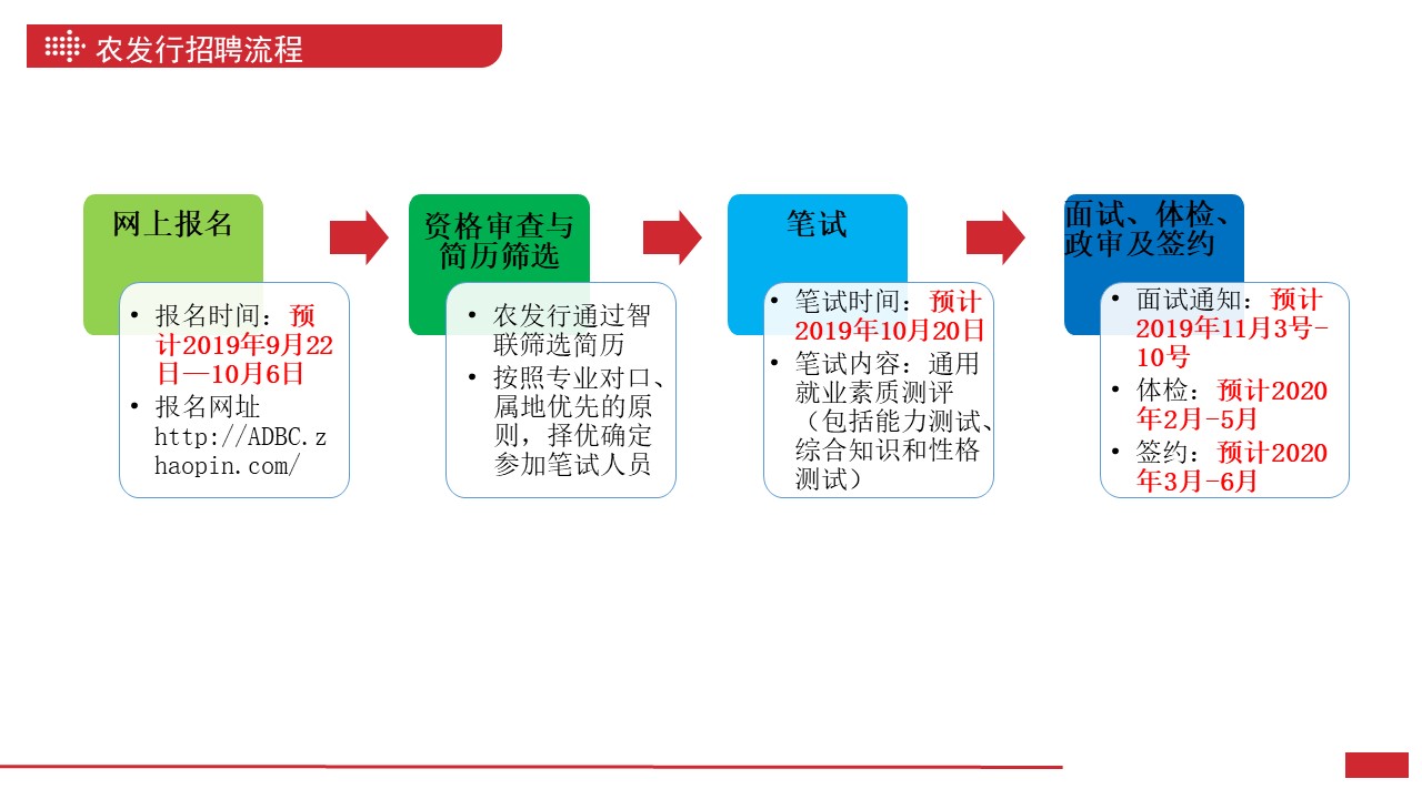 中国农业发展银行2020校园招聘公告解读及报名指导