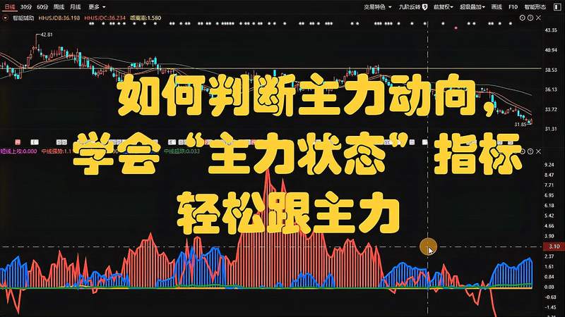 中国股市:如何判断主力动向,学会“主力控盘”指标,轻松跟主力