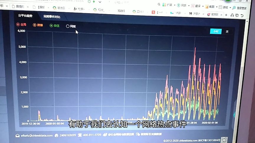 大四学姐教你一分钟学会对社会热点事件的舆情案例分析【简单版】