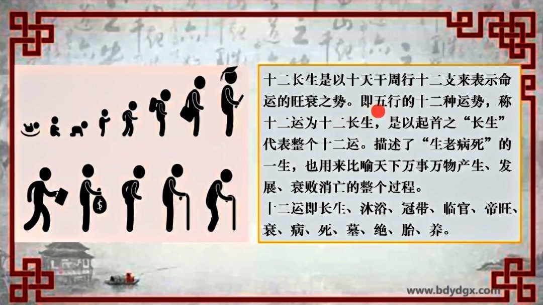 石家庄风水大师讲八字学习课程|第二十五课:十二长生概念