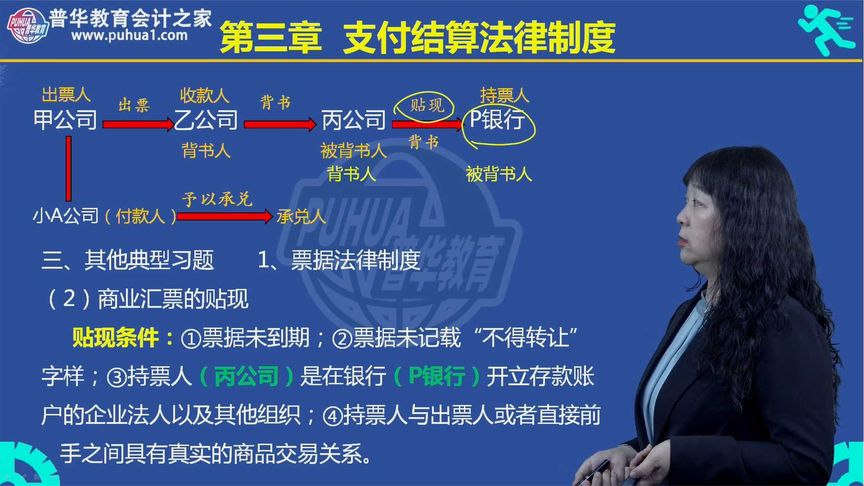 普华教育-2020年初级会计职称-经济法基础-习题班第三章01