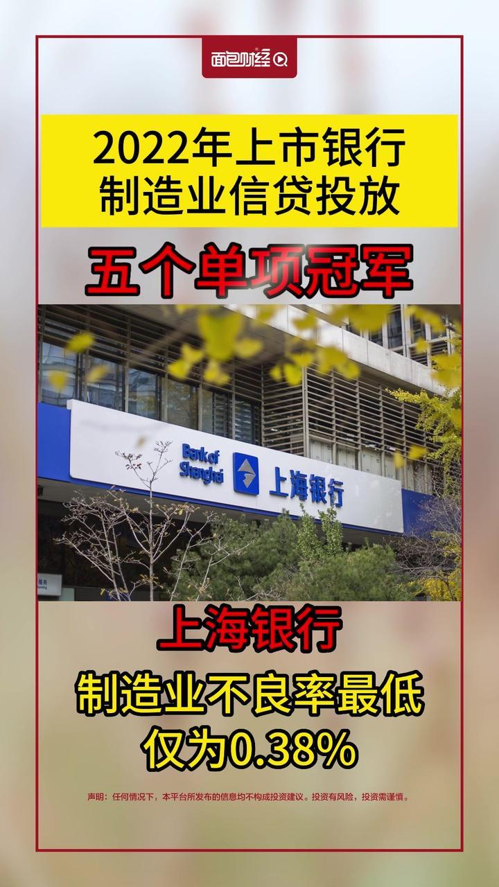 2022年上市银行制造业信贷投放五个单项冠军#中国银行#成都银行#...