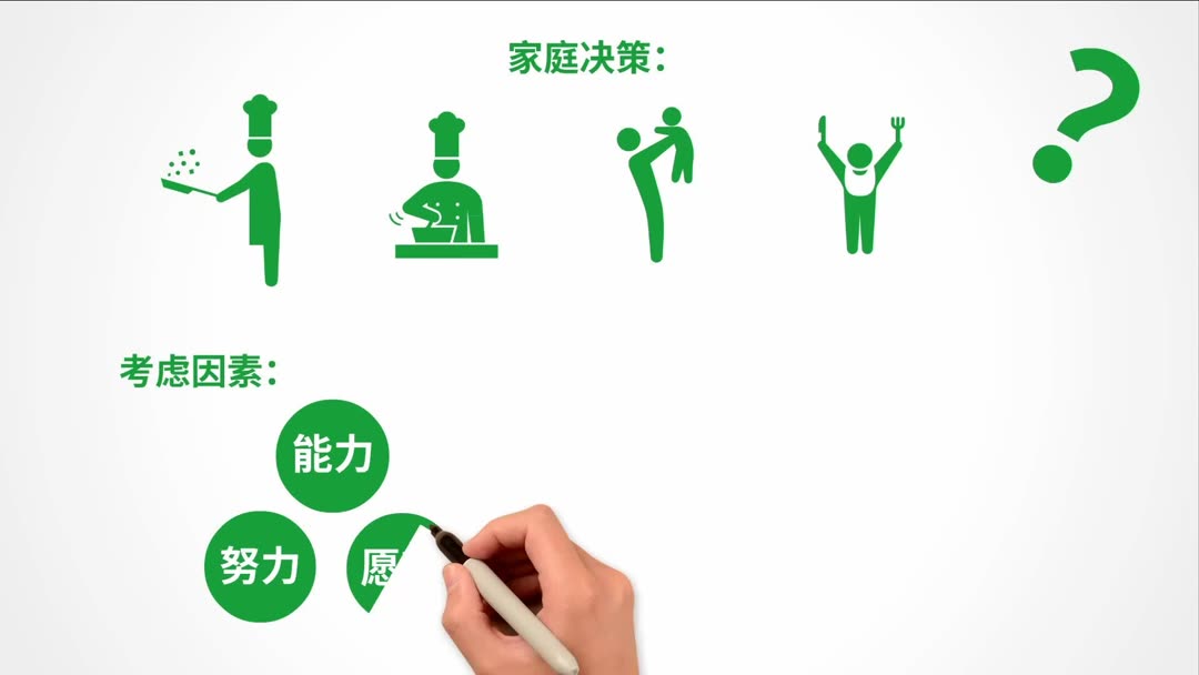 【秒懂经济学】3分钟明白什么是经济学