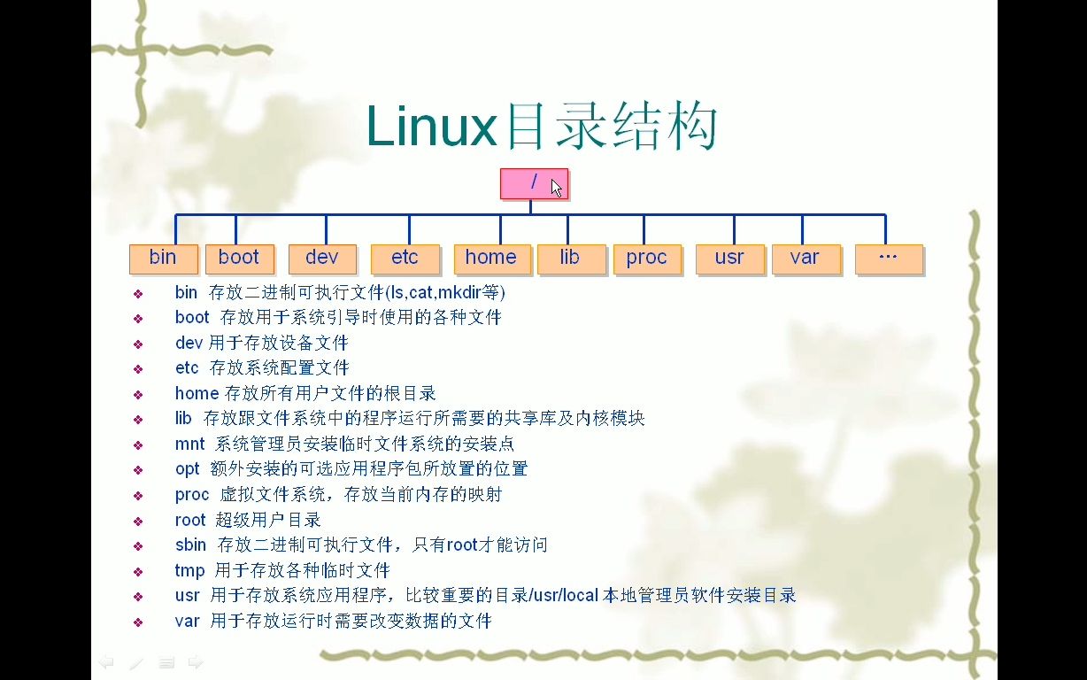 2012 Ubuntu Linux教程 3-目录结构