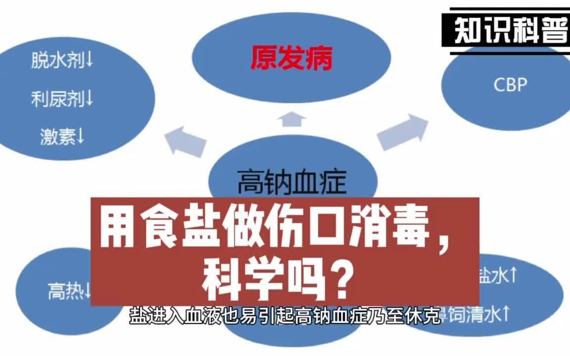 用食盐做伤口消毒,科学吗?