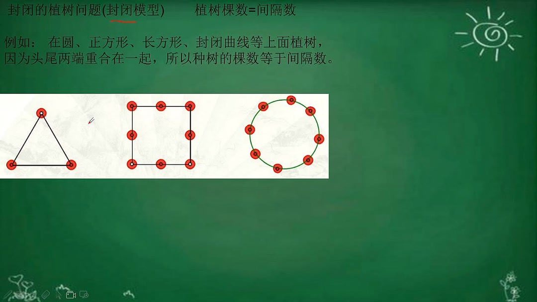 植树问题,封闭图形 模型,较难