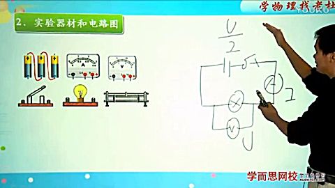 (1)电阻的测量知识点