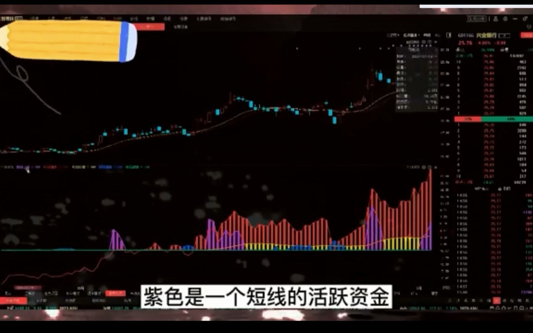通达信技术指标合集,选出这几个精品指标,日常使用足够!