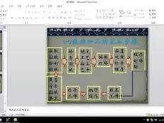 MasterCAMX9数控编程的基本过程