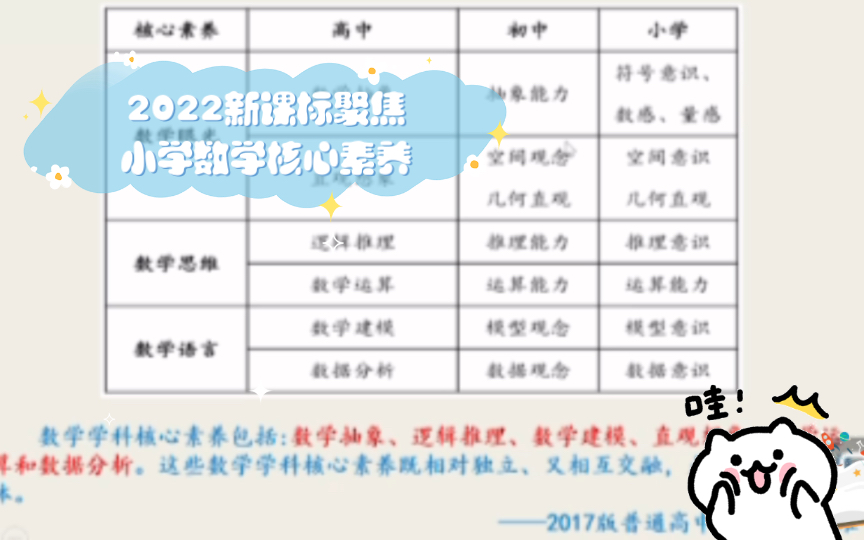 2022新课标聚焦小学数学核心素养 居家学习 下班打卡 九月第三周6