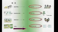 毕业班总复习第一课时 邹柯 第八届全国新世纪小学数学课程与教学...