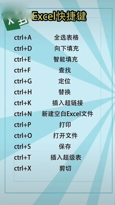 excel速成入门,常用快捷键!