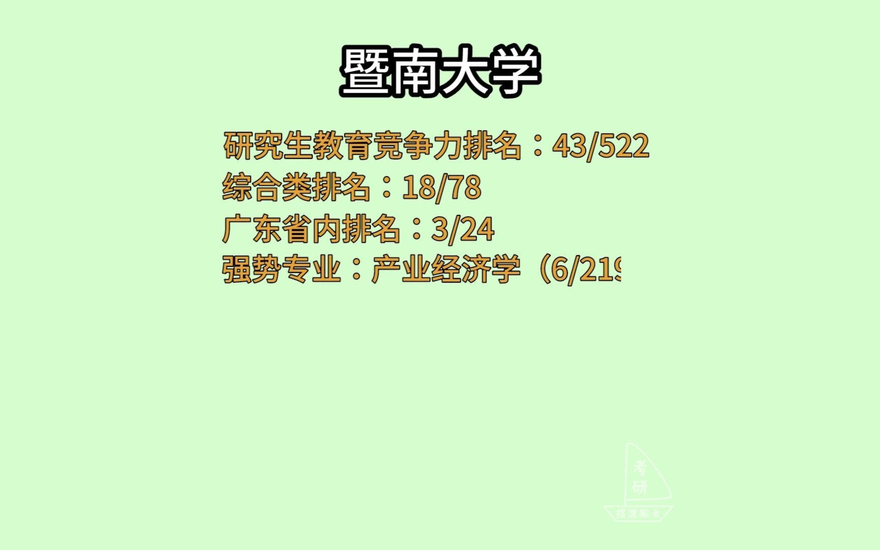 【暨南大学】考研 2021 全国研究生教育竞争力排名及优势专业