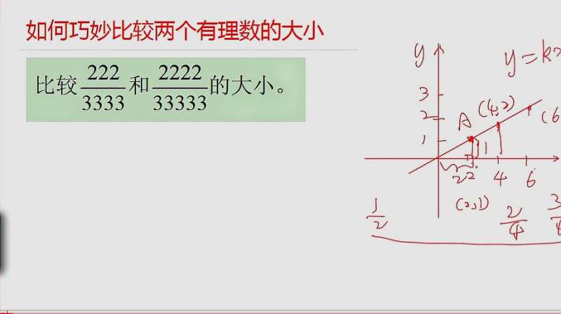 初中数学中考初三「第一课」如何巧妙比较两个有理数的大小