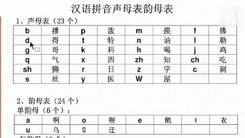 一年级汉语拼音声母与韵母拼读口诀，太全了，果断为孩子收藏！