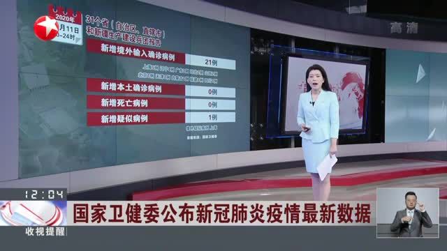 国家卫健委公布新冠肺炎疫情最新数据:昨日新增确诊病例21例 均为...