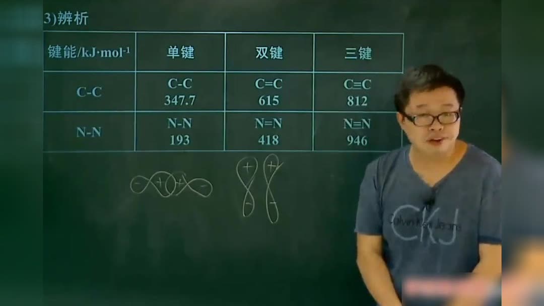 高二化学选修 分子结构与性质 化学键 精讲视频
