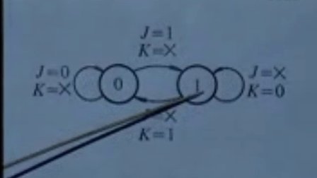 数字电子技术基础