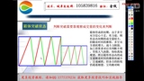 图形形态第一讲箱形形态