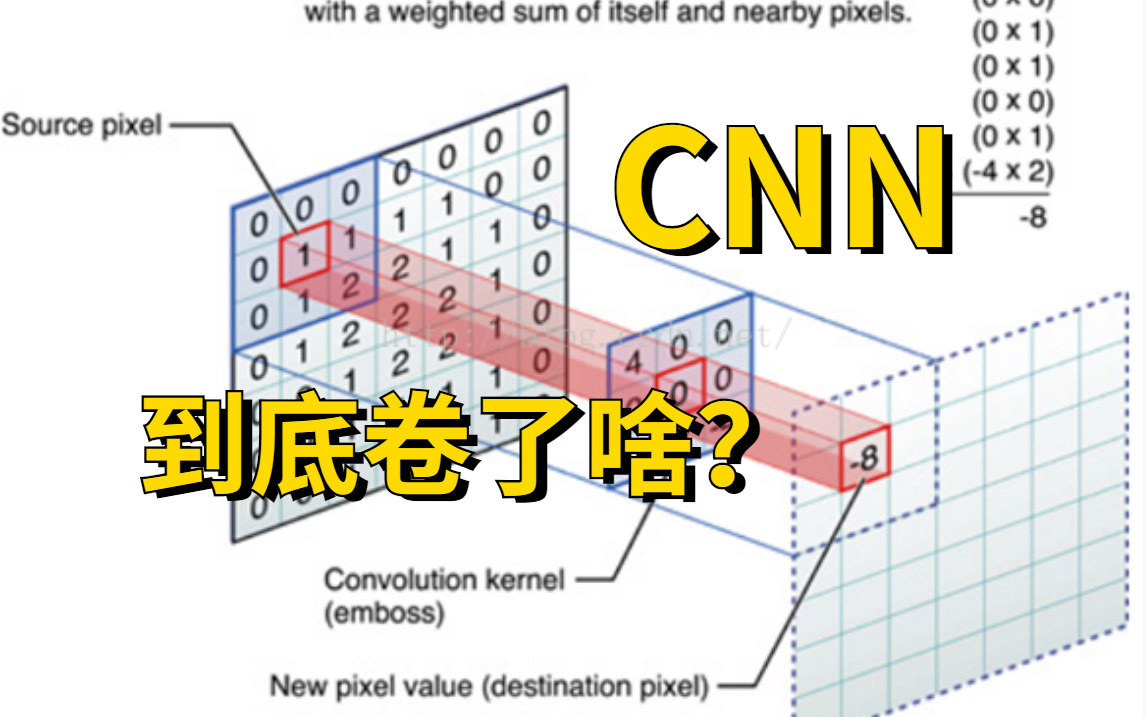 【神经网络之首?】双一流学府清华博士CNN卷积神经网络精讲!终于...