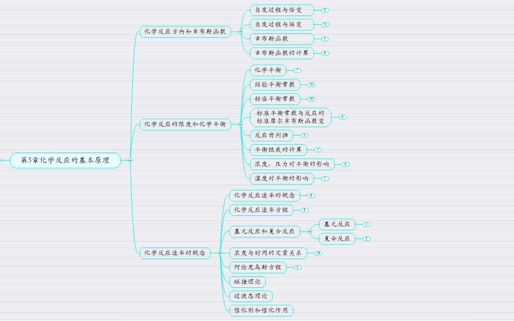 宅在家学习#没有教材#该如何高效整理大量笔记#思维导图笔记演示