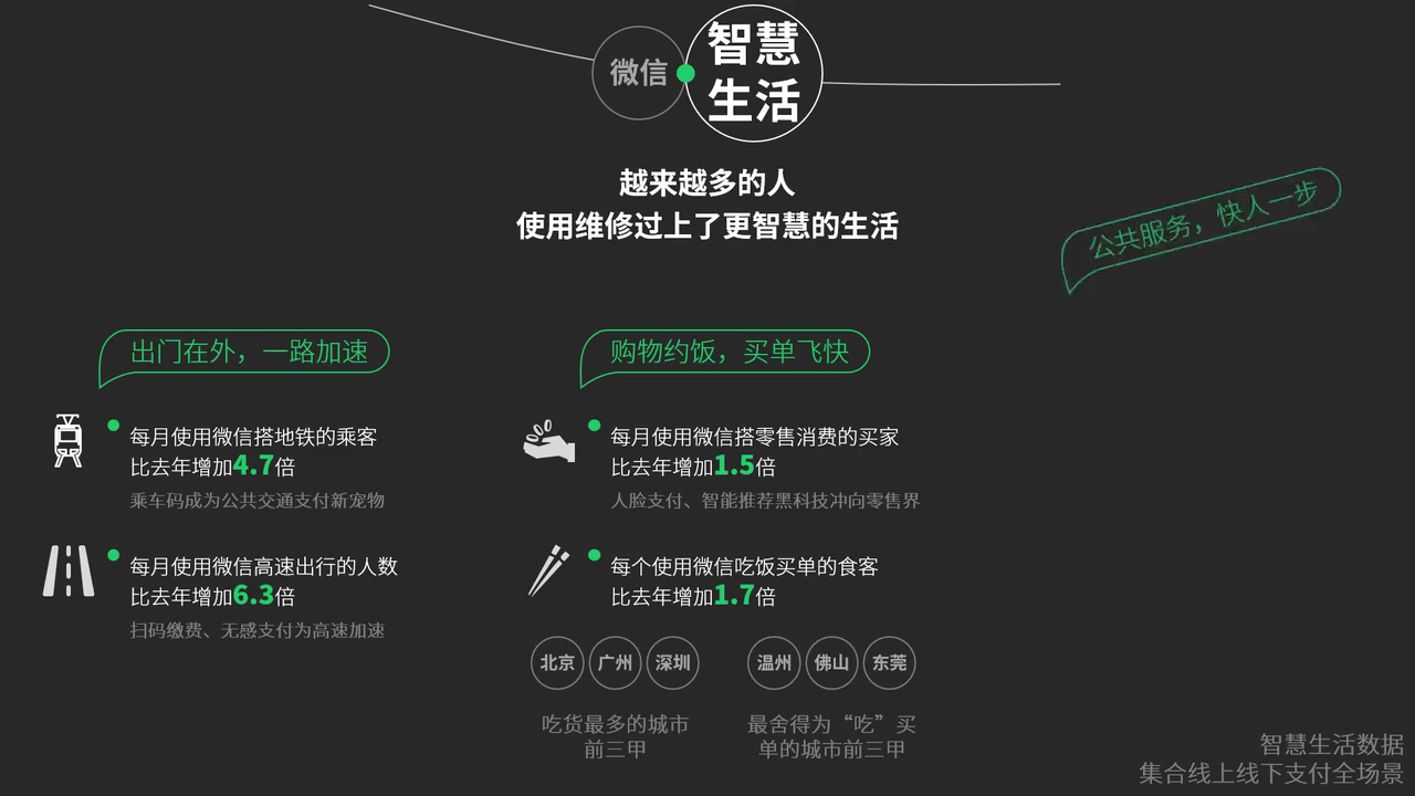 2018年微信数据报告