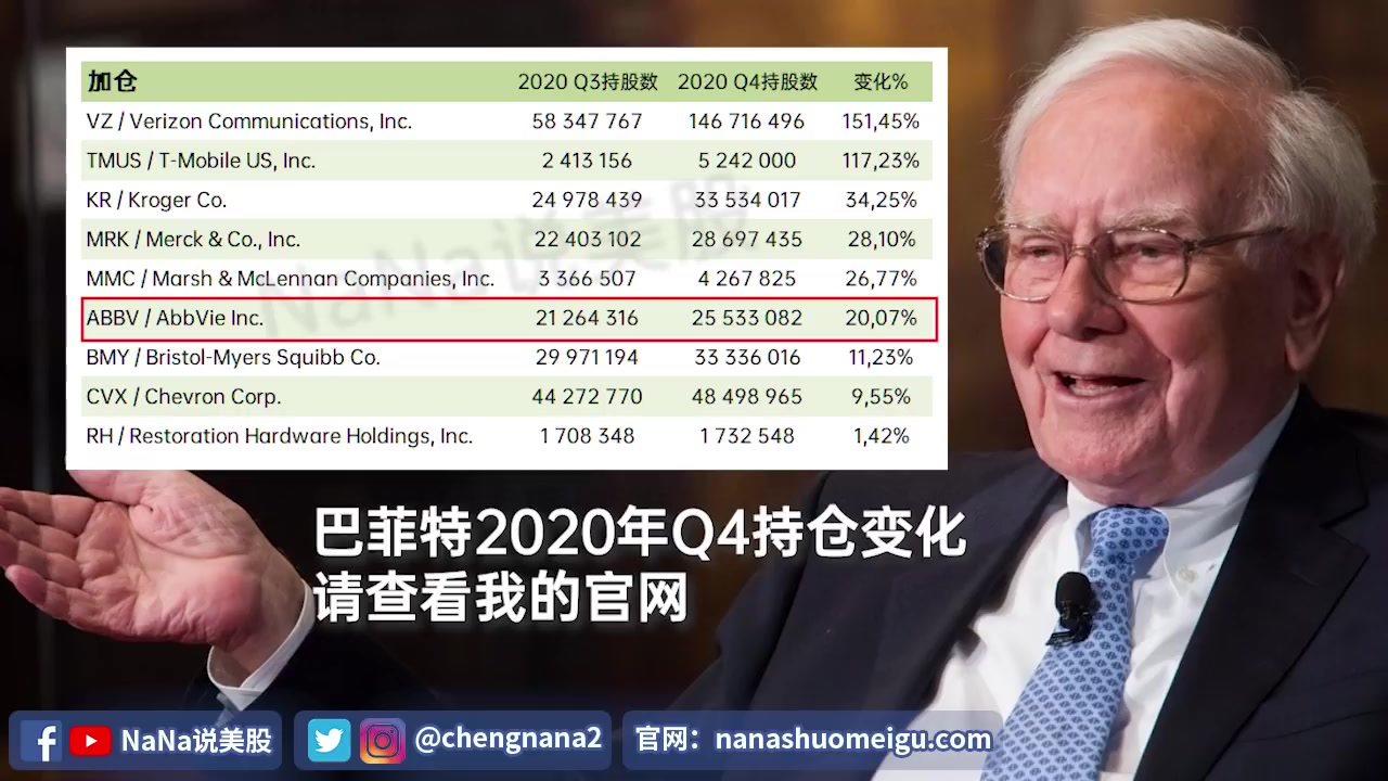 美股专题-最新指数分析--ARK木头姐最近两周狂买了哪些股票?ARK...