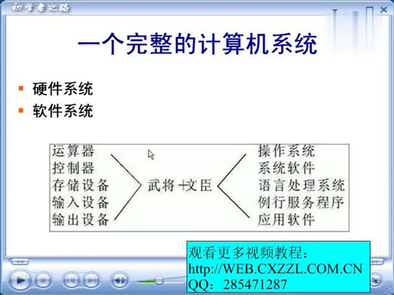 电脑硬件基础知识从入门到精通学习视频教程1