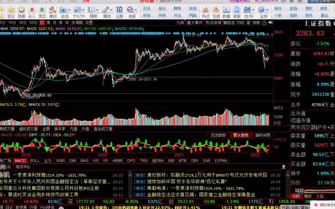 教你炒股票缠中说禅108课缠论第六课:技术面研判